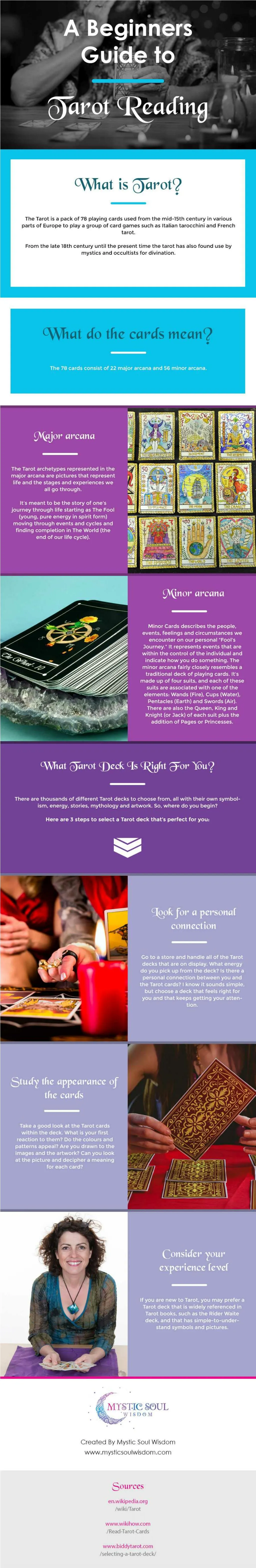 PPT - A Beginners Guide to Tarot Reading PowerPoint Presentation, free ...