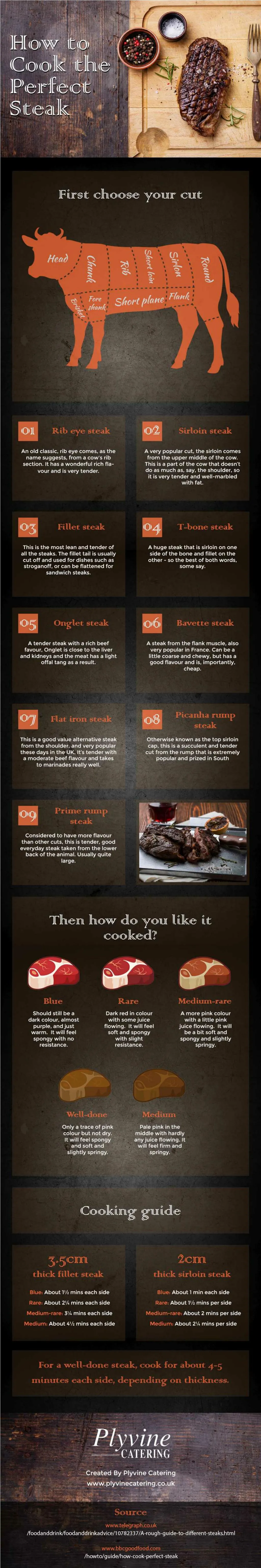 PPT - How to Cook the Perfect Steak PowerPoint Presentation, free ...