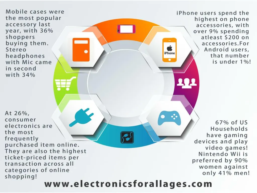 PPT - Electronics For All Ages PowerPoint Presentation, free download ...