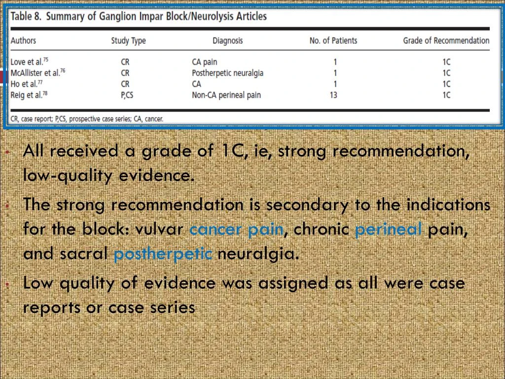 PPT - Ganglion Impar Block PowerPoint Presentation - ID:7376893