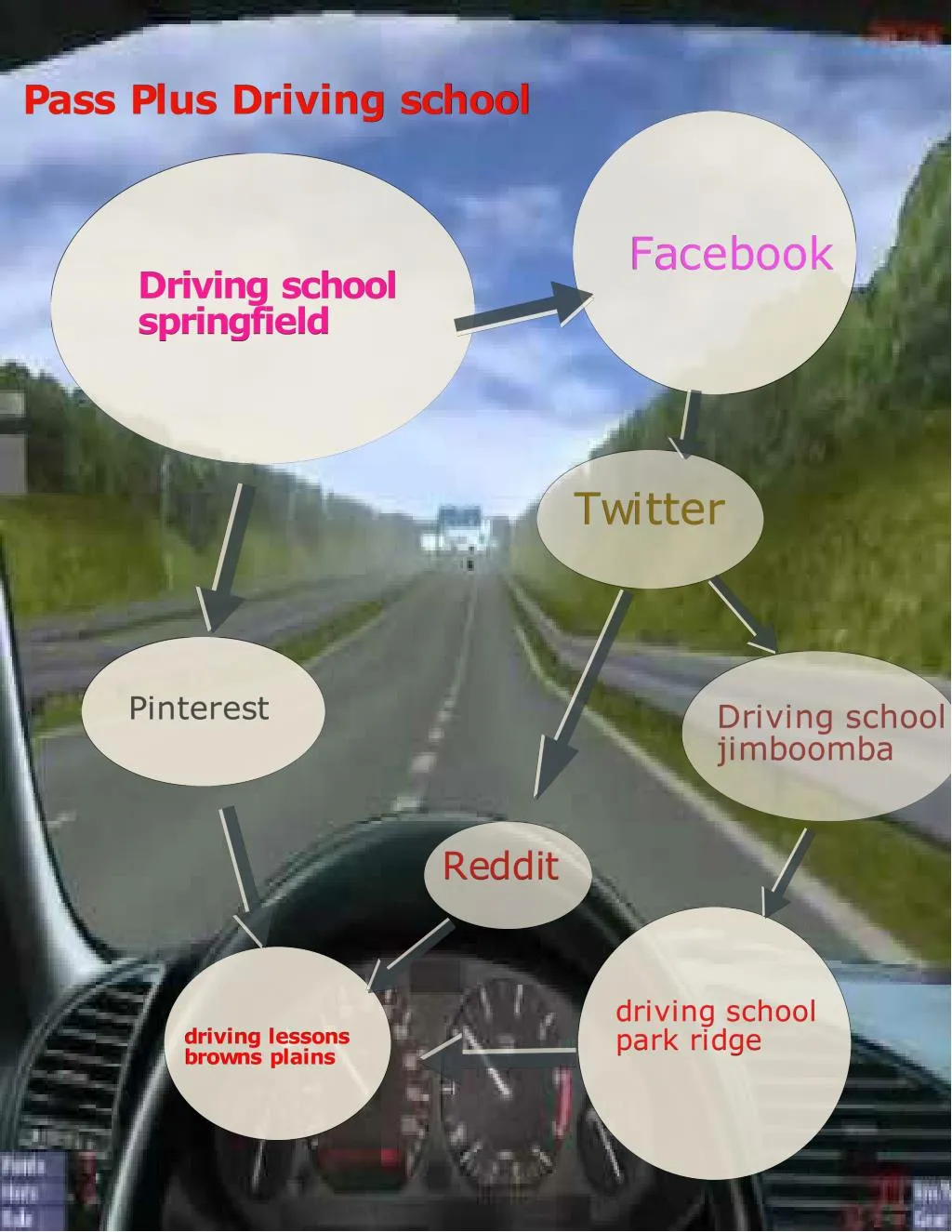 PPT - Pass plus Driving School PowerPoint Presentation, free download ...