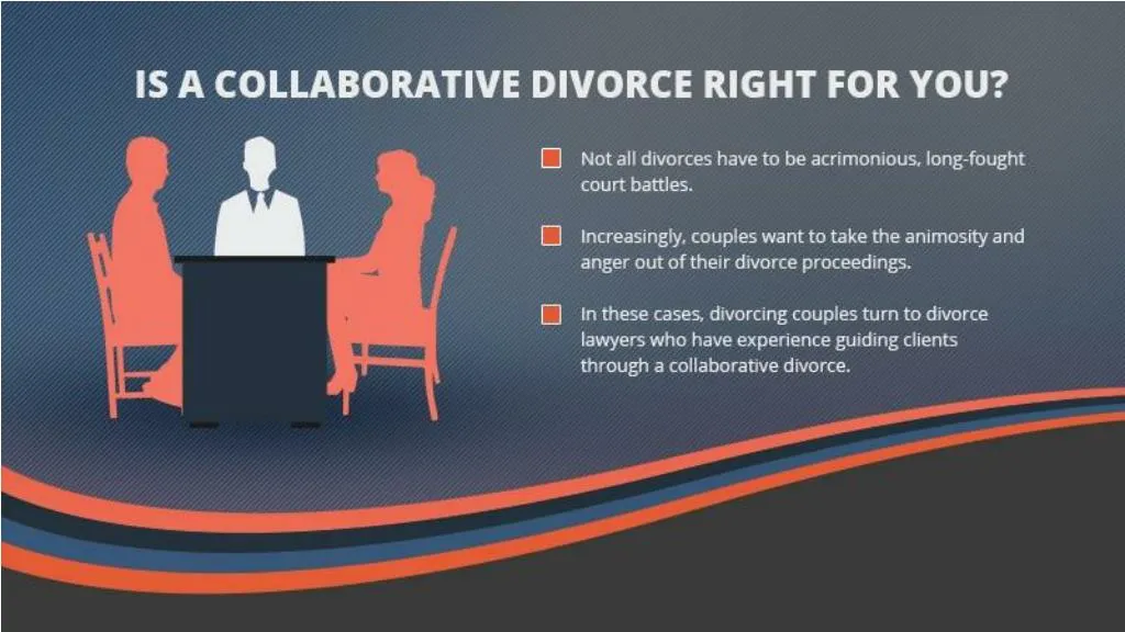 PPT - IS A COLLABORATIVE DIVORCE RIGHT FOR YOU? PowerPoint Presentation ...