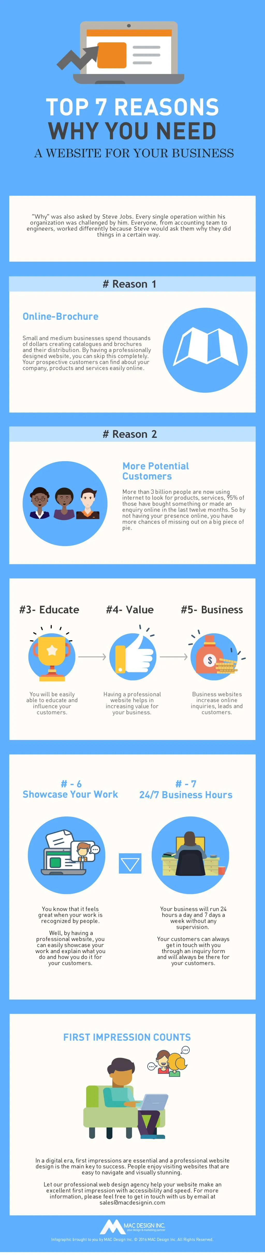 PPT - Top 7 Reasons Why you Need A Website for your Business PowerPoint ...