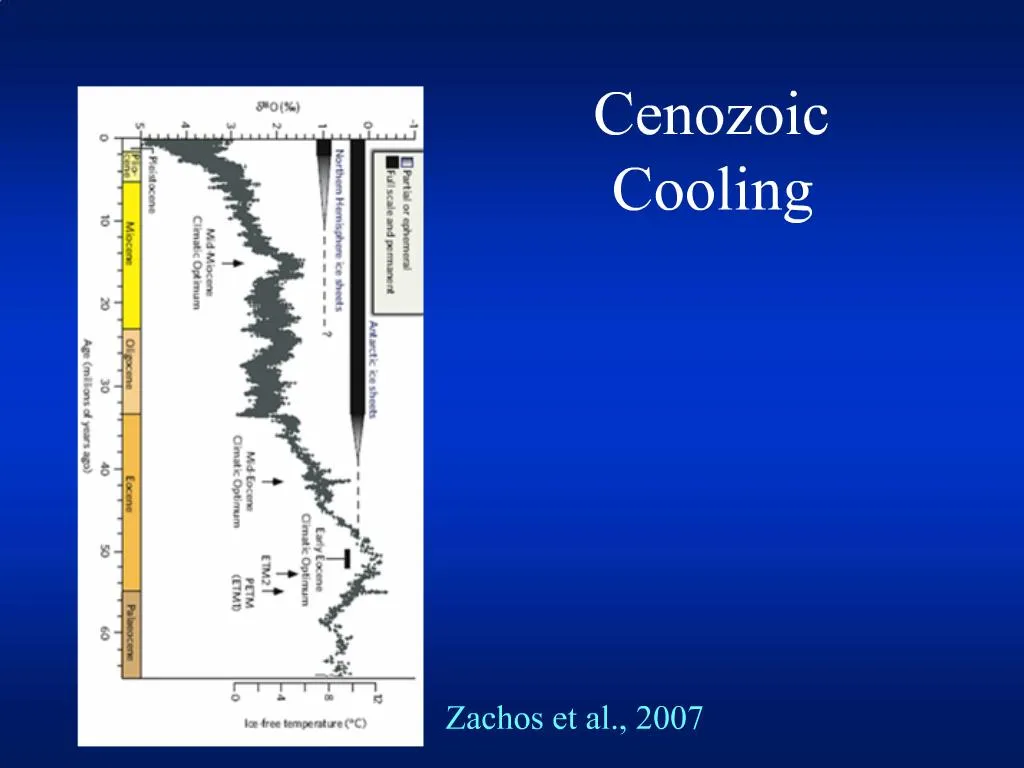 PPT - Cenozoic Cooling PowerPoint Presentation, free download - ID:739561