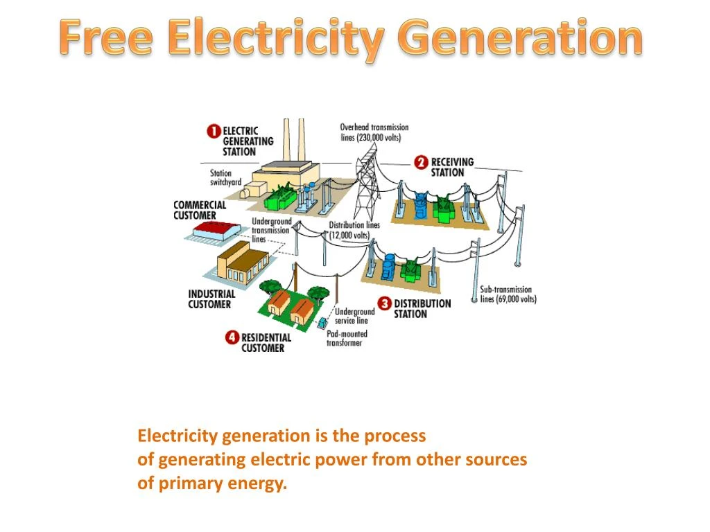 PPT - Electricity Generation in Pakistan PowerPoint Presentation - ID ...
