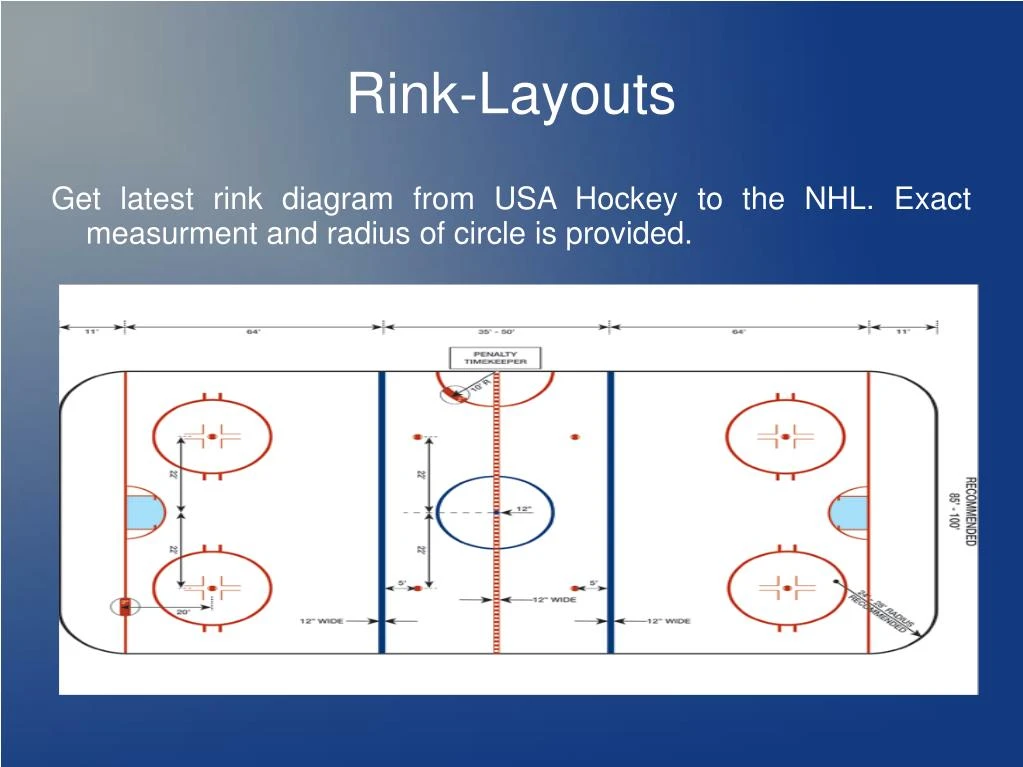 PPT - Portable Dasherboards and Rental Skates - Rink Systems PowerPoint ...