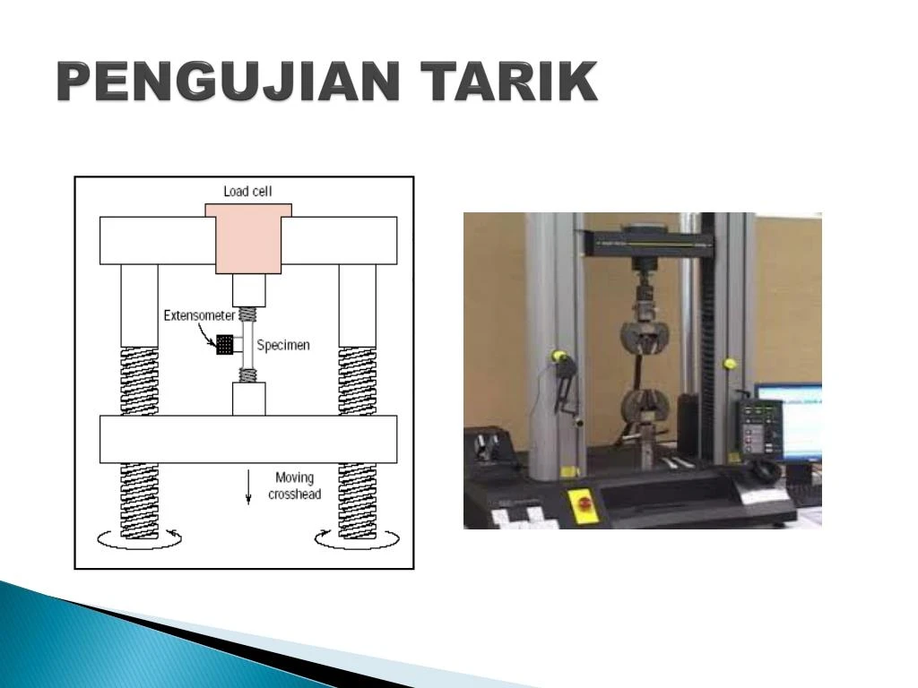 PPT - uji tarik PowerPoint Presentation - ID:7408372