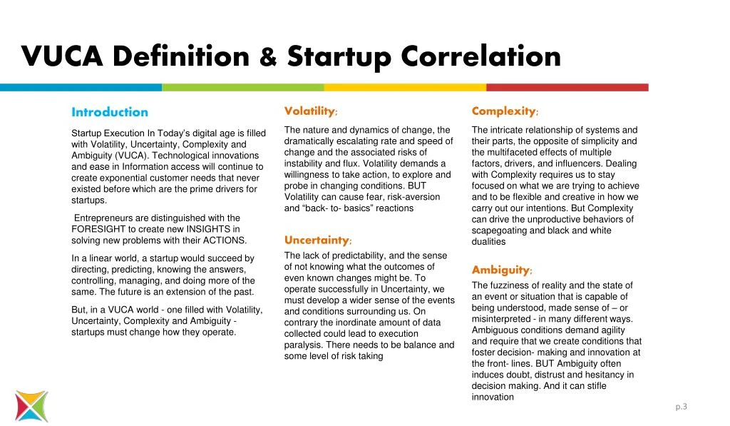 PPT - VUCA Definition & Startup Correlation - Entroids PowerPoint ...