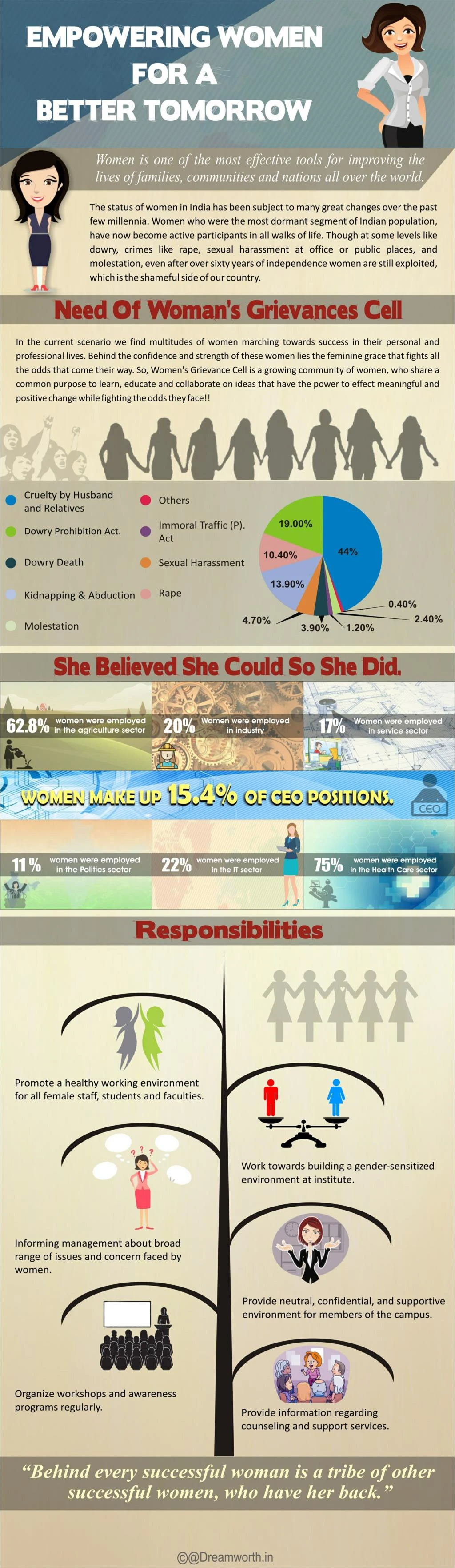 PPT - Empowering a Women for better tomorrow PowerPoint Presentation ...