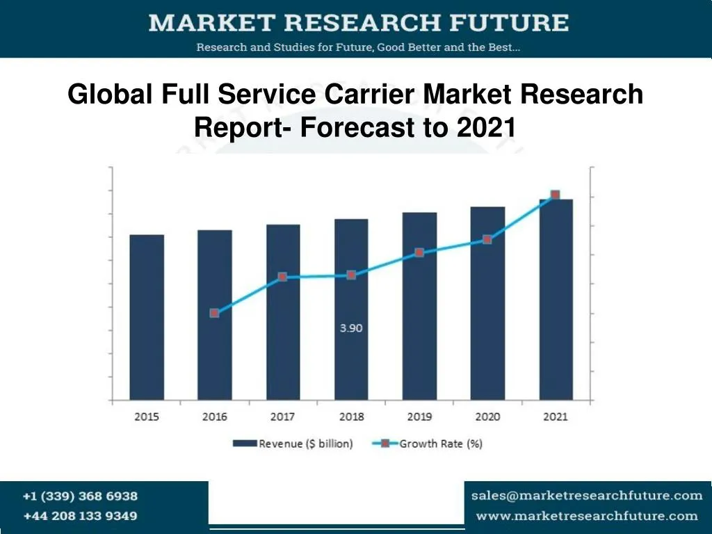 PPT - Global full service carrier market research report forecast to ...