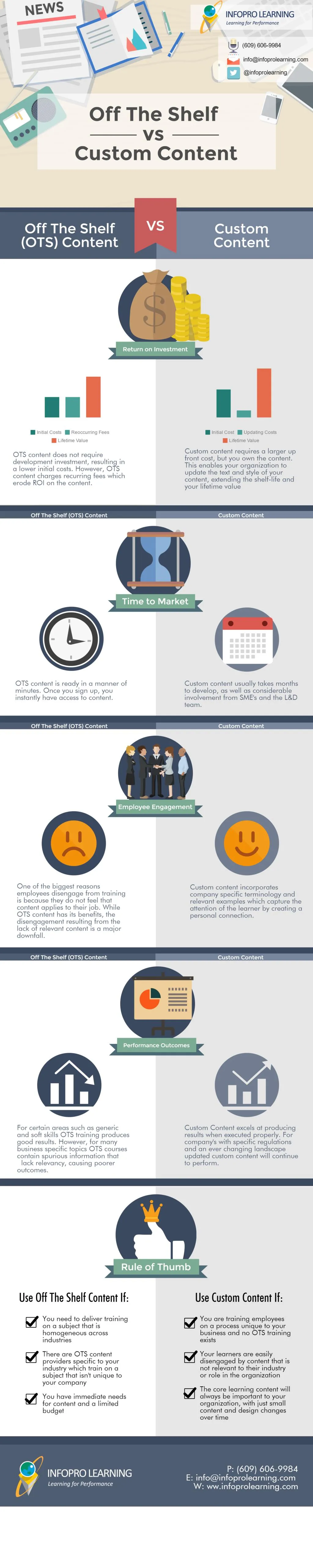 PPT - OTS vs Custom Content PowerPoint Presentation, free download - ID:7442475