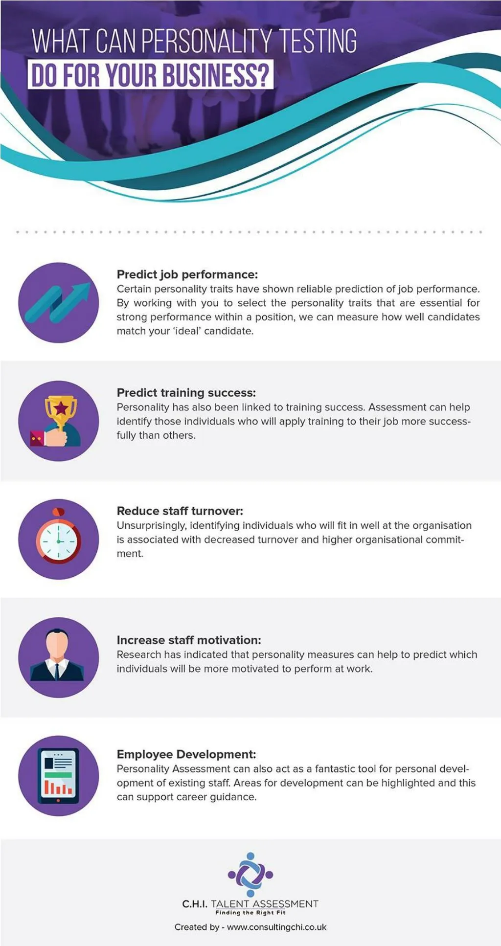 PPT - What Can Personality Testing Do For Your Business PowerPoint ...