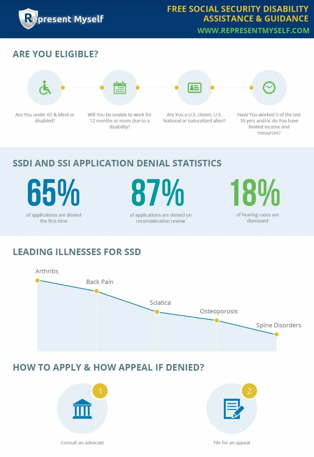 PPT - Represent Myself PowerPoint Presentation, free download - ID:7445925