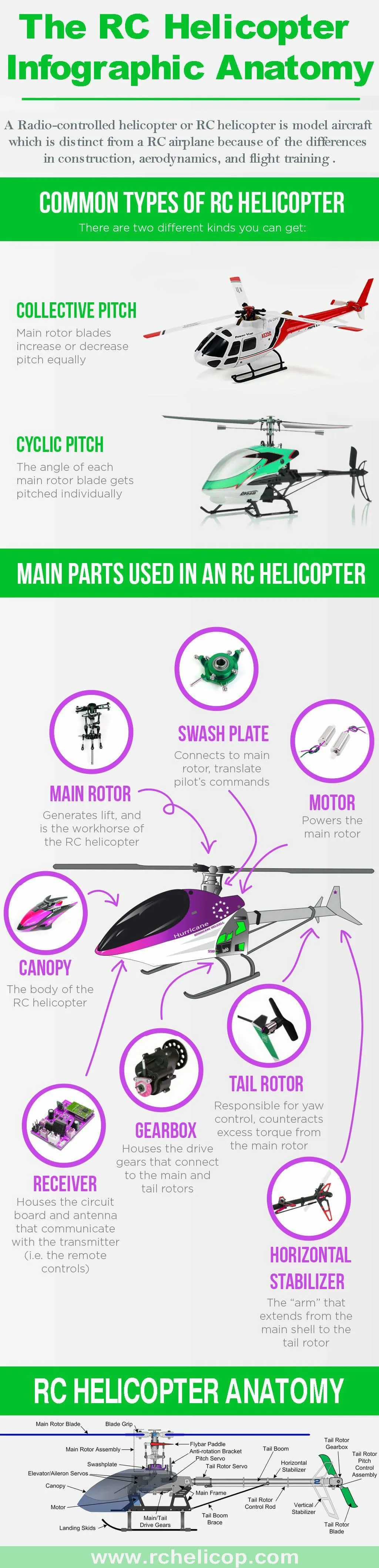 PPT - best rc helicopter infographic anatomy PowerPoint Presentation ...