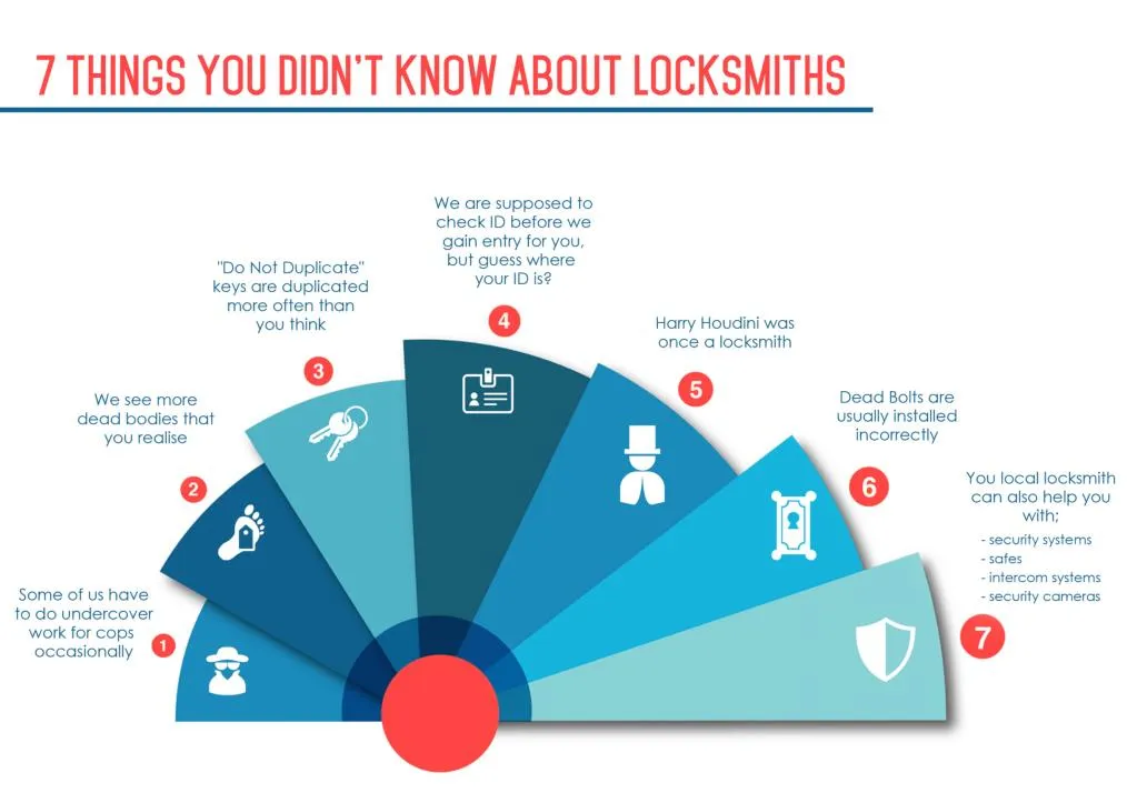 Ppt 7 Things You Didnt Know About Locksmiths Powerpoint Presentation