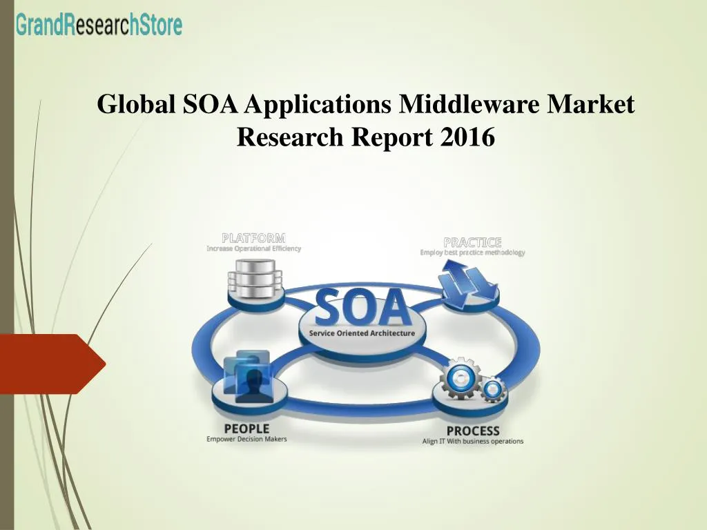 PPT - Global SOA Applications Middleware Market Research Report 2016 ...
