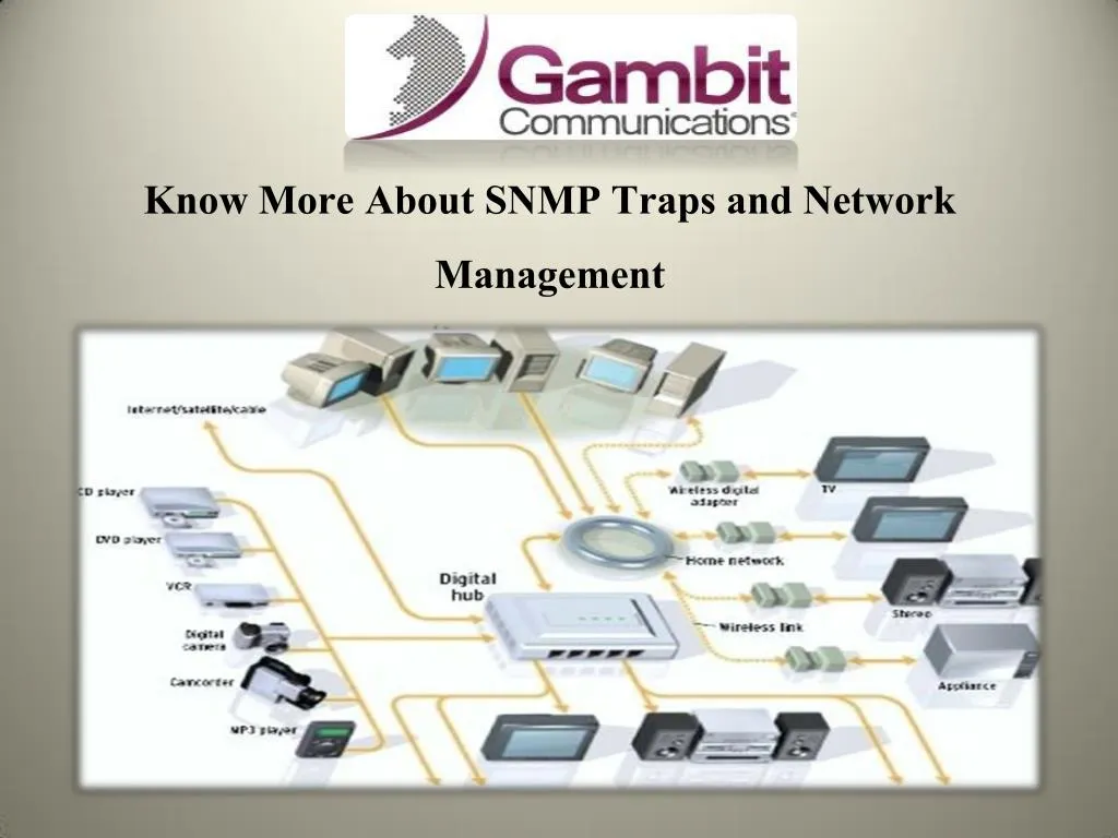 PPT - Know More About SNMP Traps and Network Management PowerPoint ...