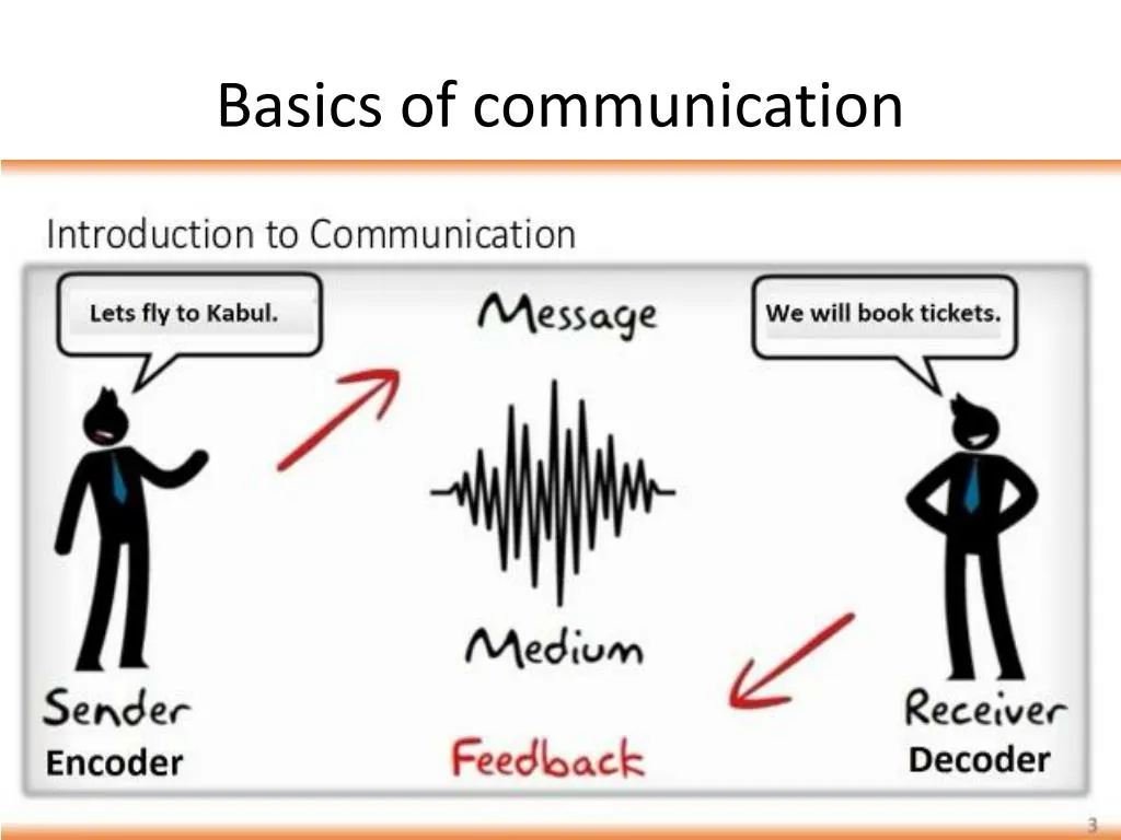 PPT - English Speaking Course in Chandigarh PowerPoint Presentation ...