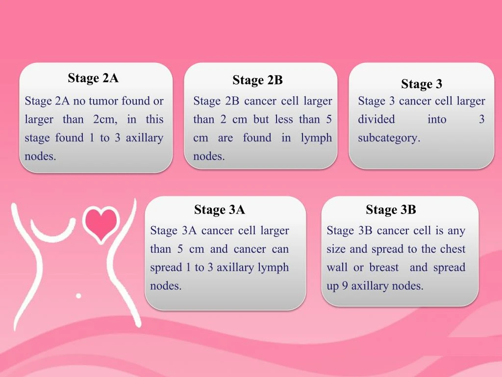 PPT - How Breast Cancer Prevent With Cancer Treatment Centers ...