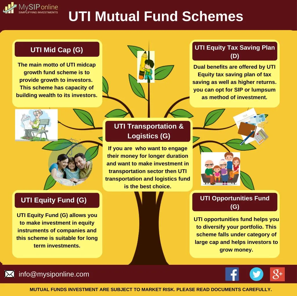 PPT - Check Out Updates Of all UTI Mutual Fund Schemes : My SIP Online ...