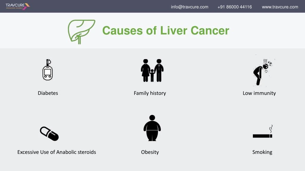 PPT - Liver Cancer: What You Should Know PowerPoint Presentation - ID ...