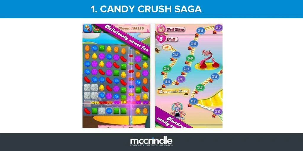 PPT - Unlocking the power of data through visualisation PowerPoint ...