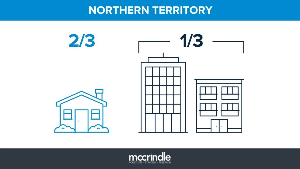 PPT - Northern Territory Population Summit Mark McCrindle PowerPoint ...