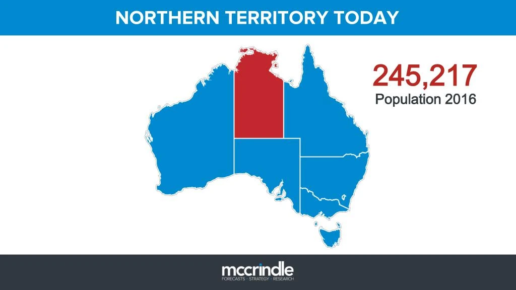 PPT - Northern Territory Population Summit Mark McCrindle PowerPoint ...