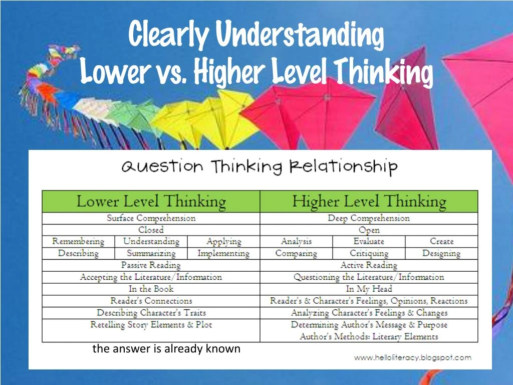 PPT - Fifty Shades of the Common Core for ELA: Revised PowerPoint ...