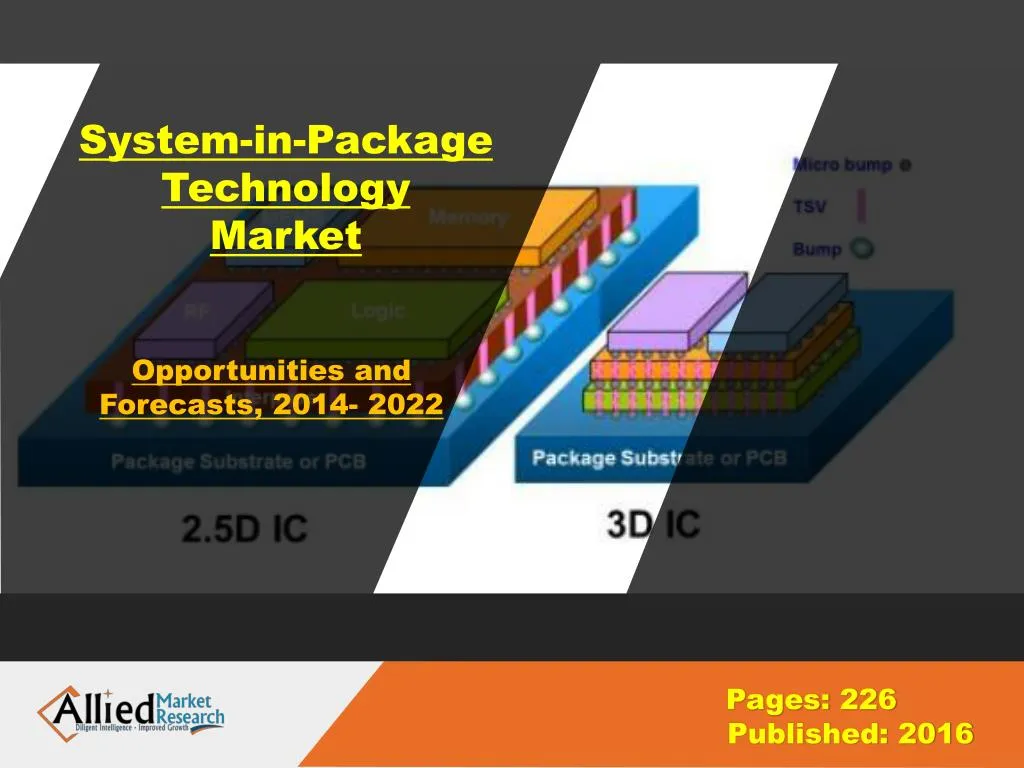 PPT - System in Package (SiP) Technology Market Analysis, Forecast ...