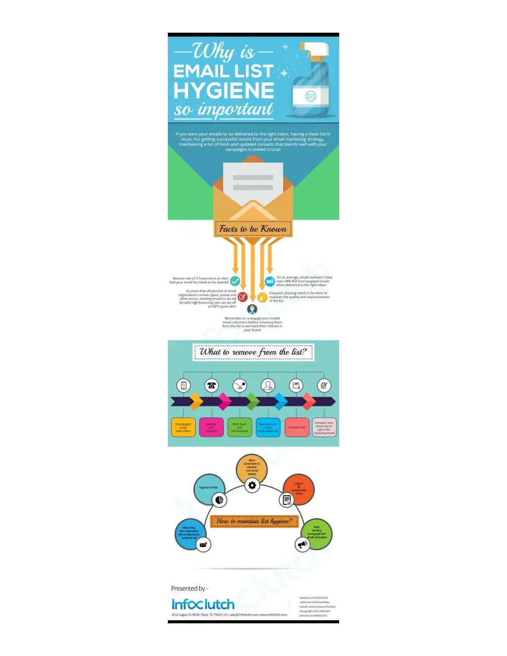 PPT - Why is email list hygiene so important? PowerPoint Presentation ...