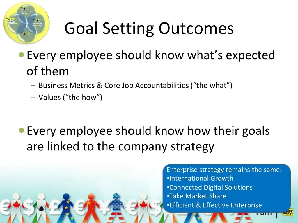 PPT - Goal Setting Outcomes PowerPoint Presentation, free download - ID ...