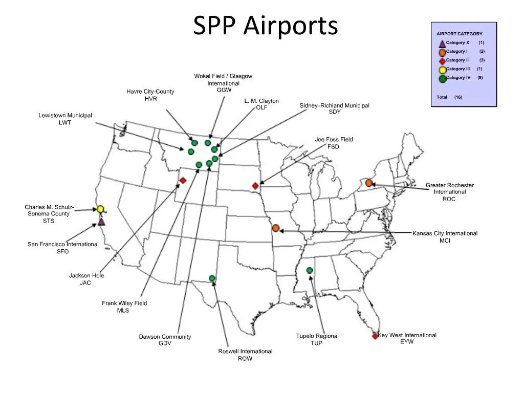 PPT - SPP Airports PowerPoint Presentation, free download - ID:751228
