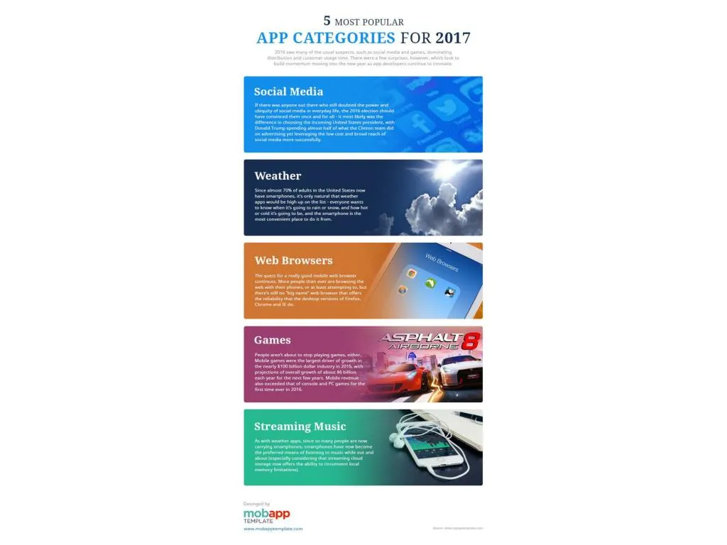 PPT - 5 Most Popular App Categories for 2017 [Infographics] PowerPoint ...