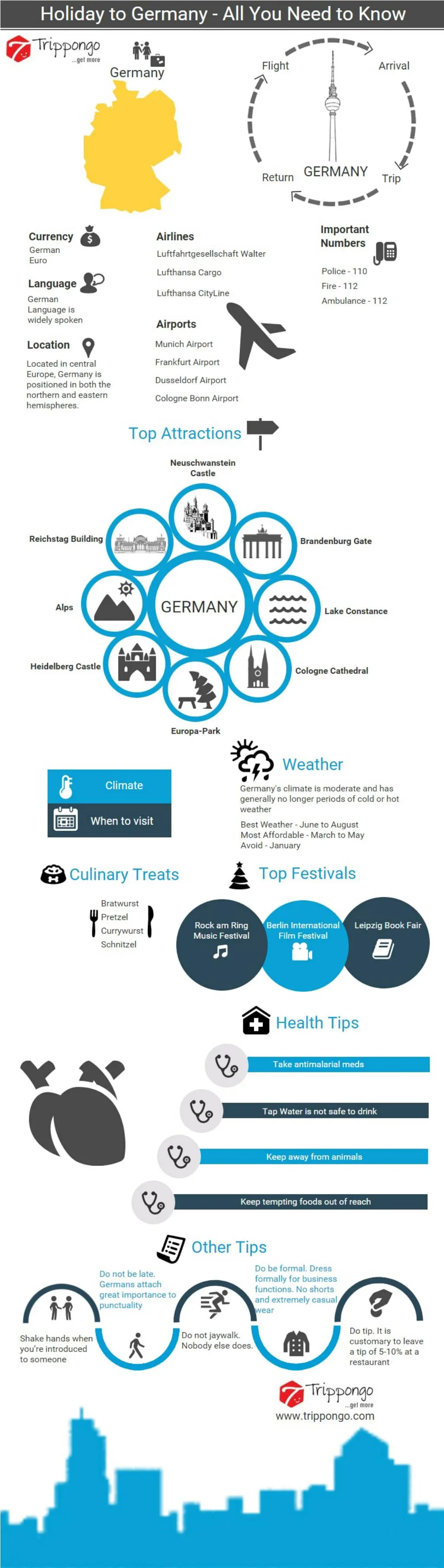 PPT - Germany Travelling Infographic - Holiday to Germany PowerPoint ...