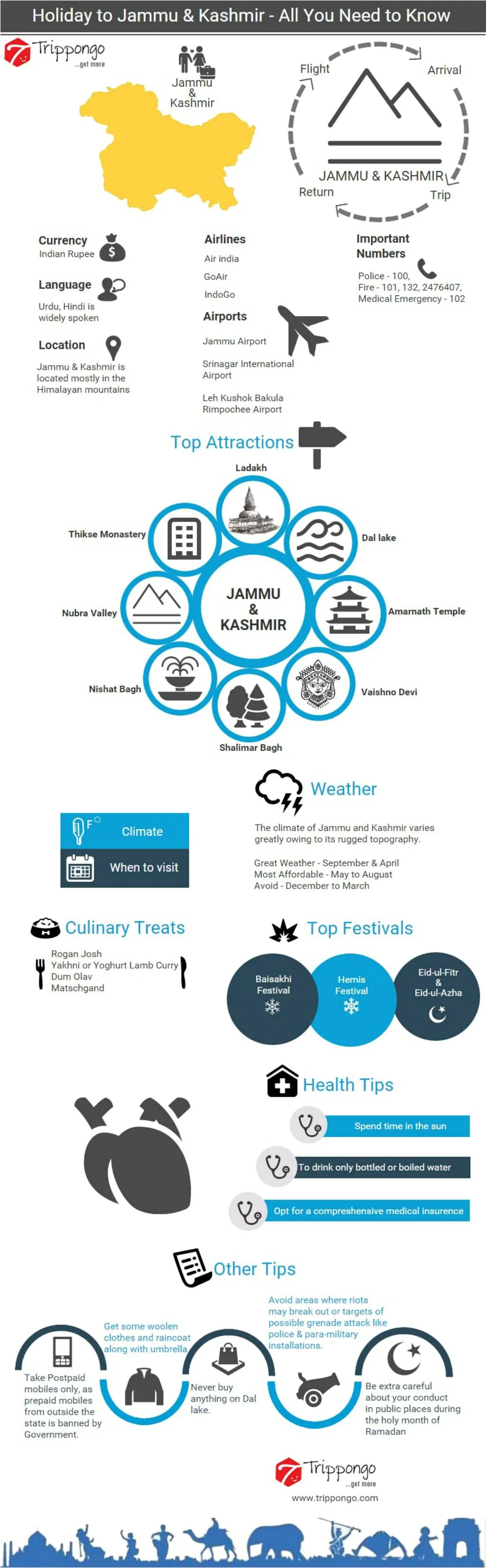 PPT - Jammu And kashmir Travelling Infographic PowerPoint Presentation ...