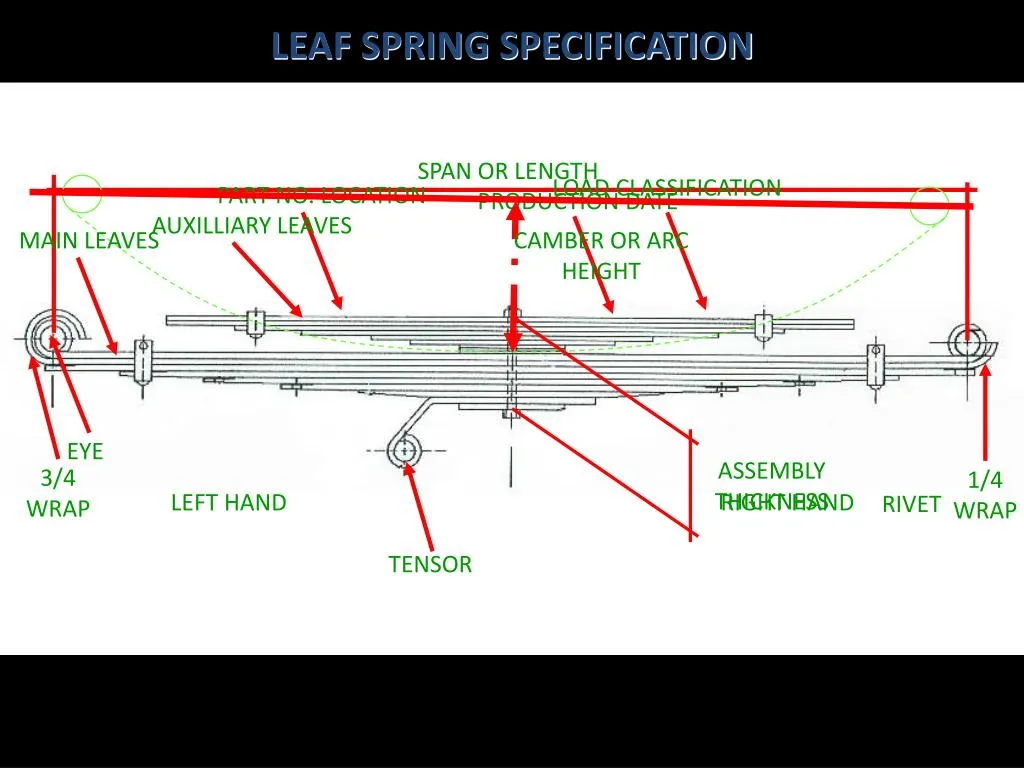PPT - Leaf spring specifications PowerPoint Presentation, free download - ID:7517467