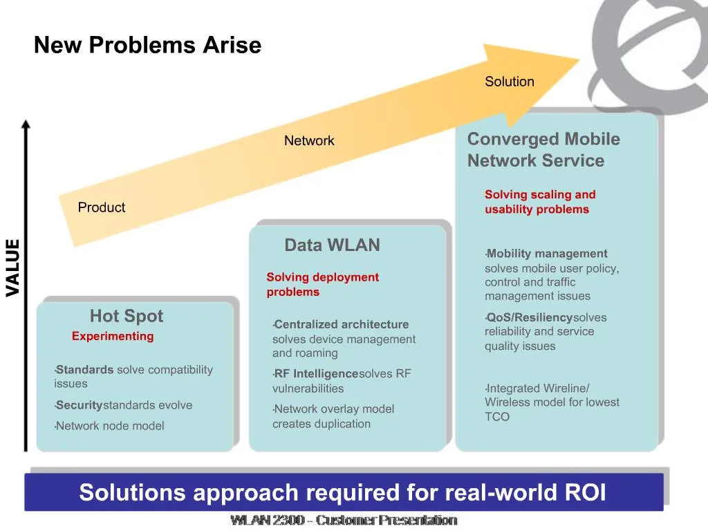 PPT - New Problems Arise PowerPoint Presentation, free download - ID:751978