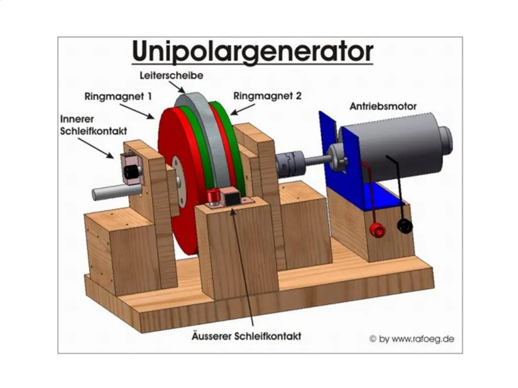 PPT - Unipolargenerator PowerPoint Presentation, free download - ID:753124