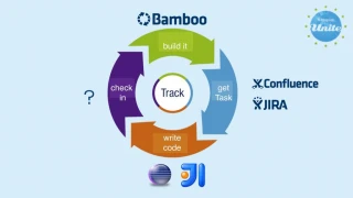 PPT - Making the switch to DVCS PowerPoint Presentation - ID:7534716