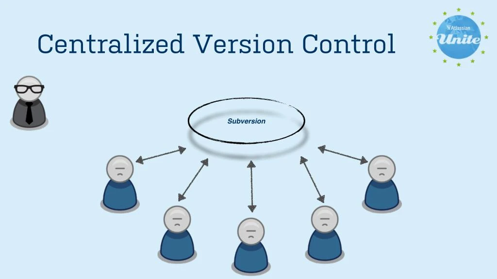 PPT - Making the switch to DVCS PowerPoint Presentation - ID:7534716