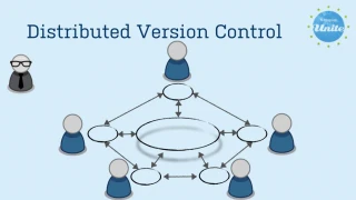 PPT - Making the switch to DVCS PowerPoint Presentation - ID:7534716