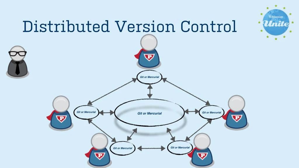 PPT - Making the switch to DVCS PowerPoint Presentation - ID:7534716