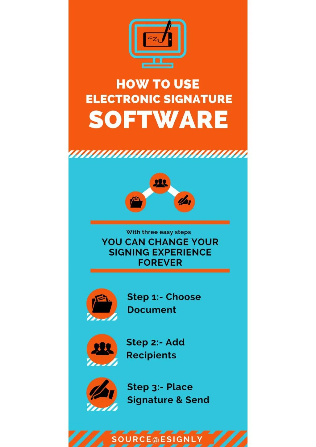 PPT - Learn About eSignature Signing Process PowerPoint Presentation ...