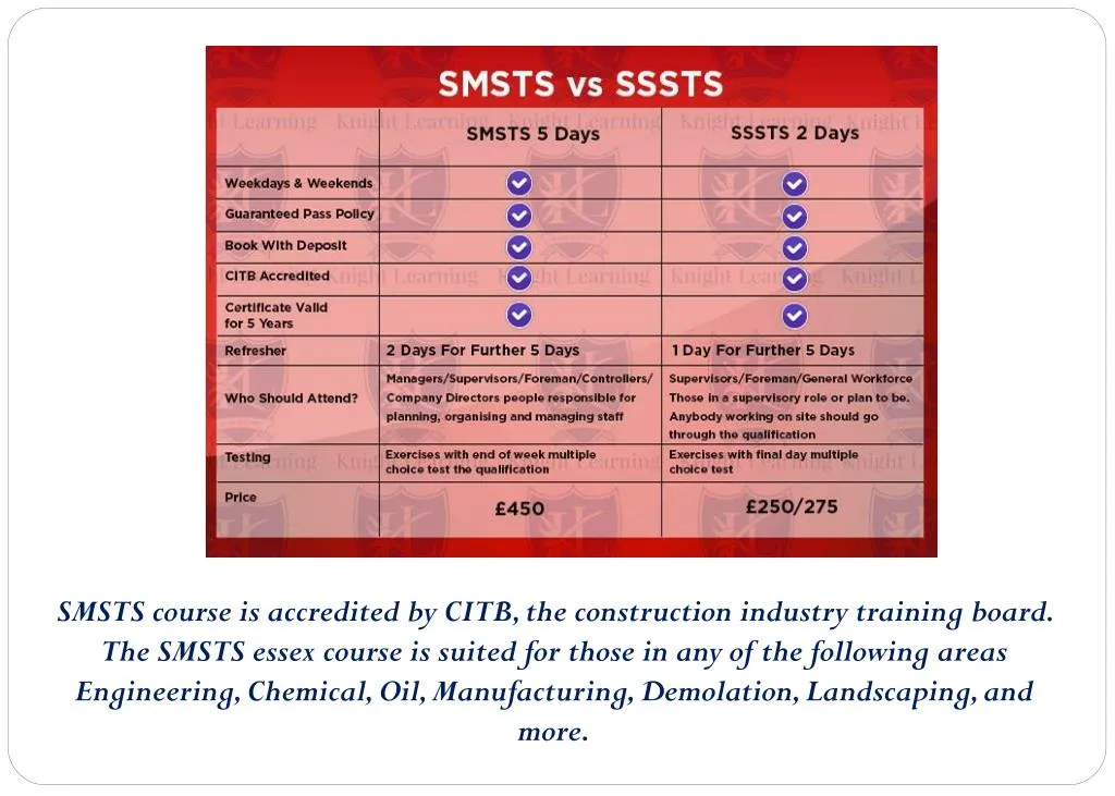 PPT - SMSTS Training Provider PowerPoint Presentation, free download ...