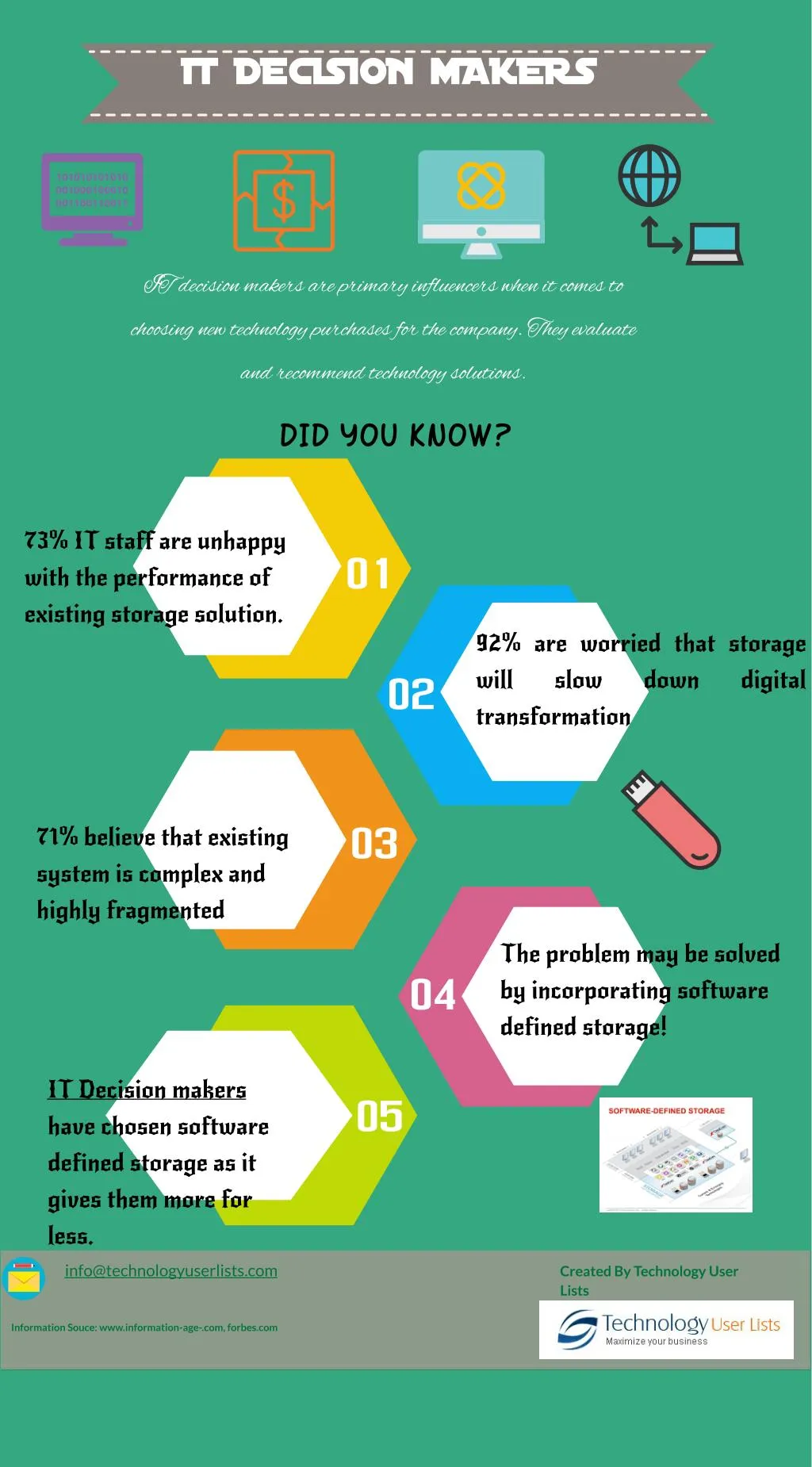 PPT - Role of IT decision makers PowerPoint Presentation, free download ...