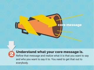 PPT - How to Create a Product from Your Core Message - with Lisa ...