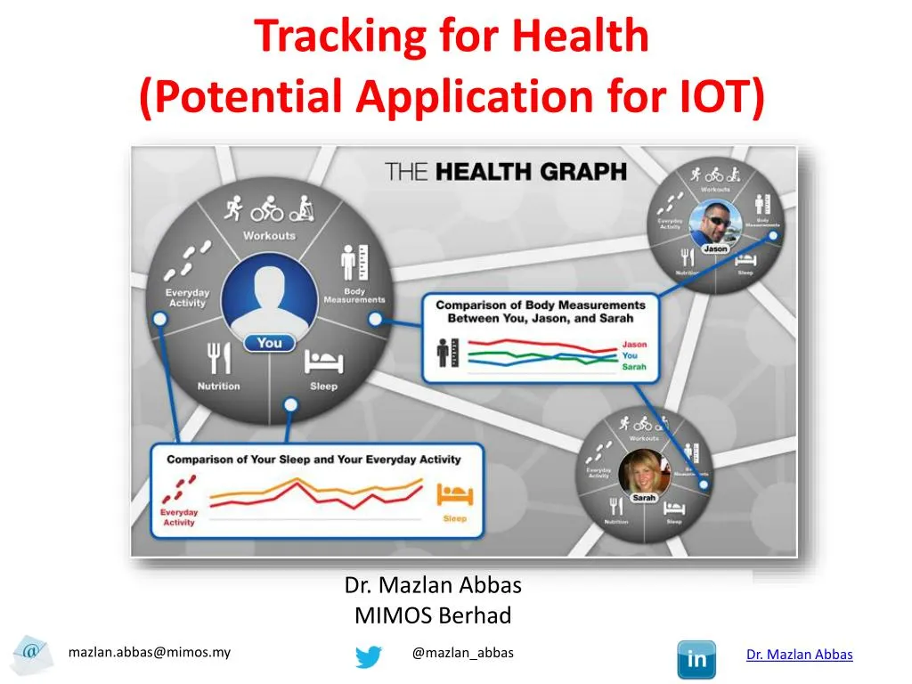 PPT - Tracking for Health (Potential Application for IOT) PowerPoint ...