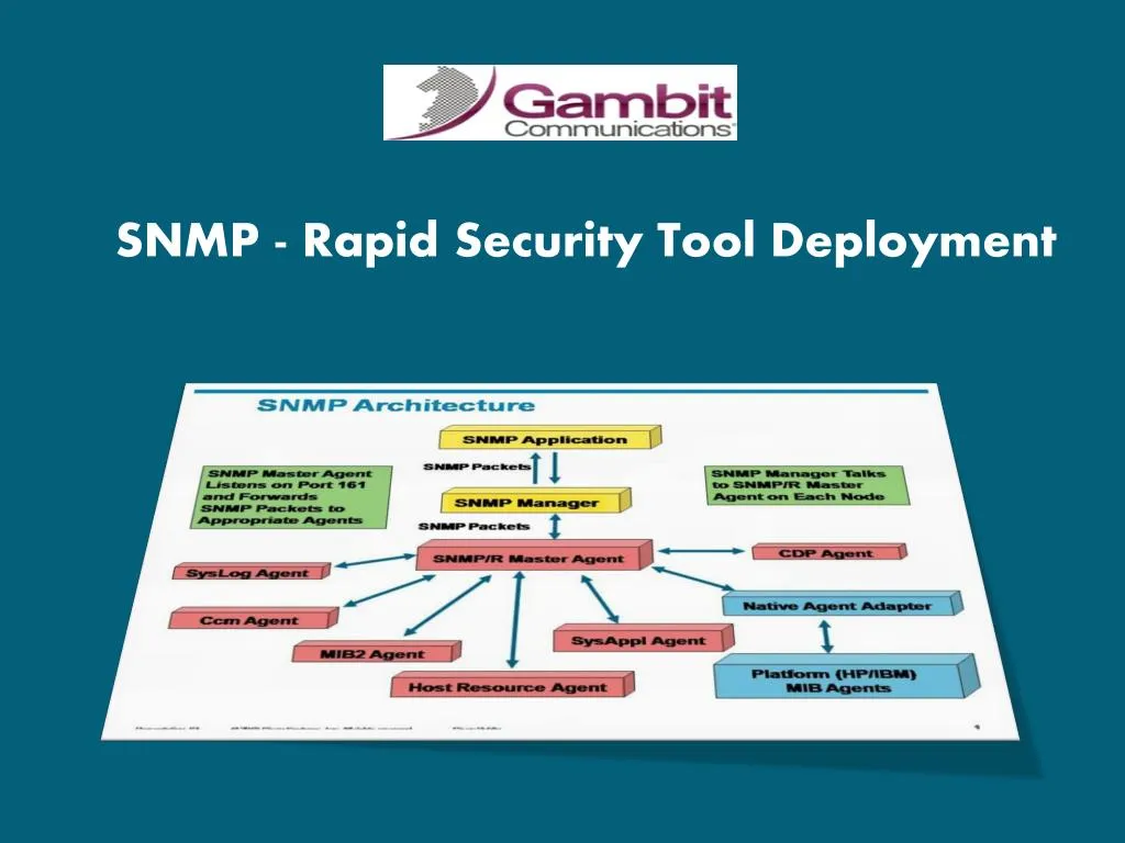PPT - SNMP - Rapid Security Tool Deployment PowerPoint Presentation ...