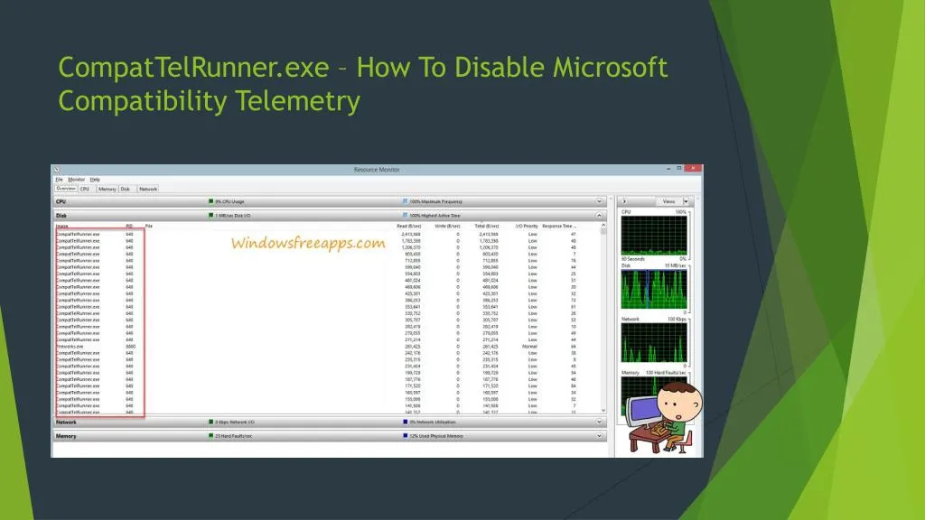 PPT - Fix High CPU & Disk Usage by CompatTelRunner.exe PowerPoint ... PPT - Fix High CPU & Disk Usage by CompatTelRunner.exe PowerPoint ...